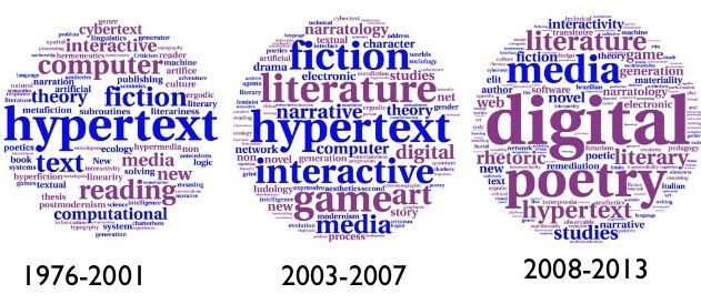 How to Teach Electronic Literature – Teaching Electronic Literature